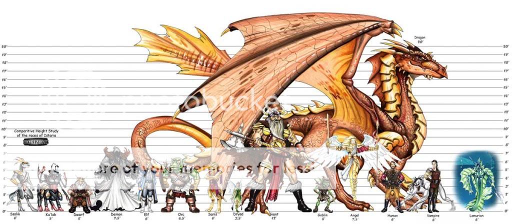 More Interesting Species/Races in MMOs — MMORPG.com Forums