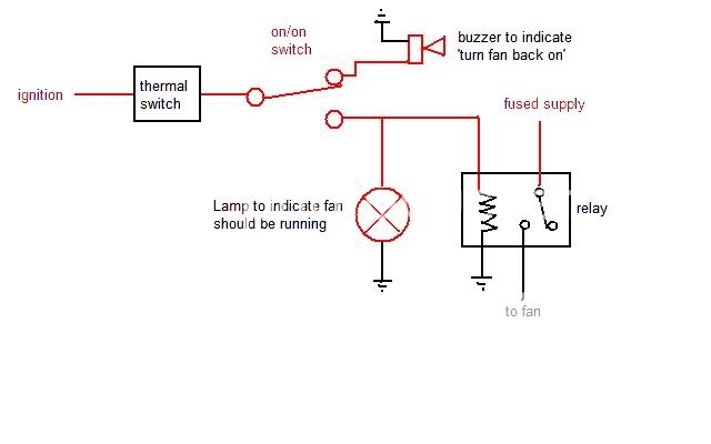 Difflock :: View topic - Wiring up new fan